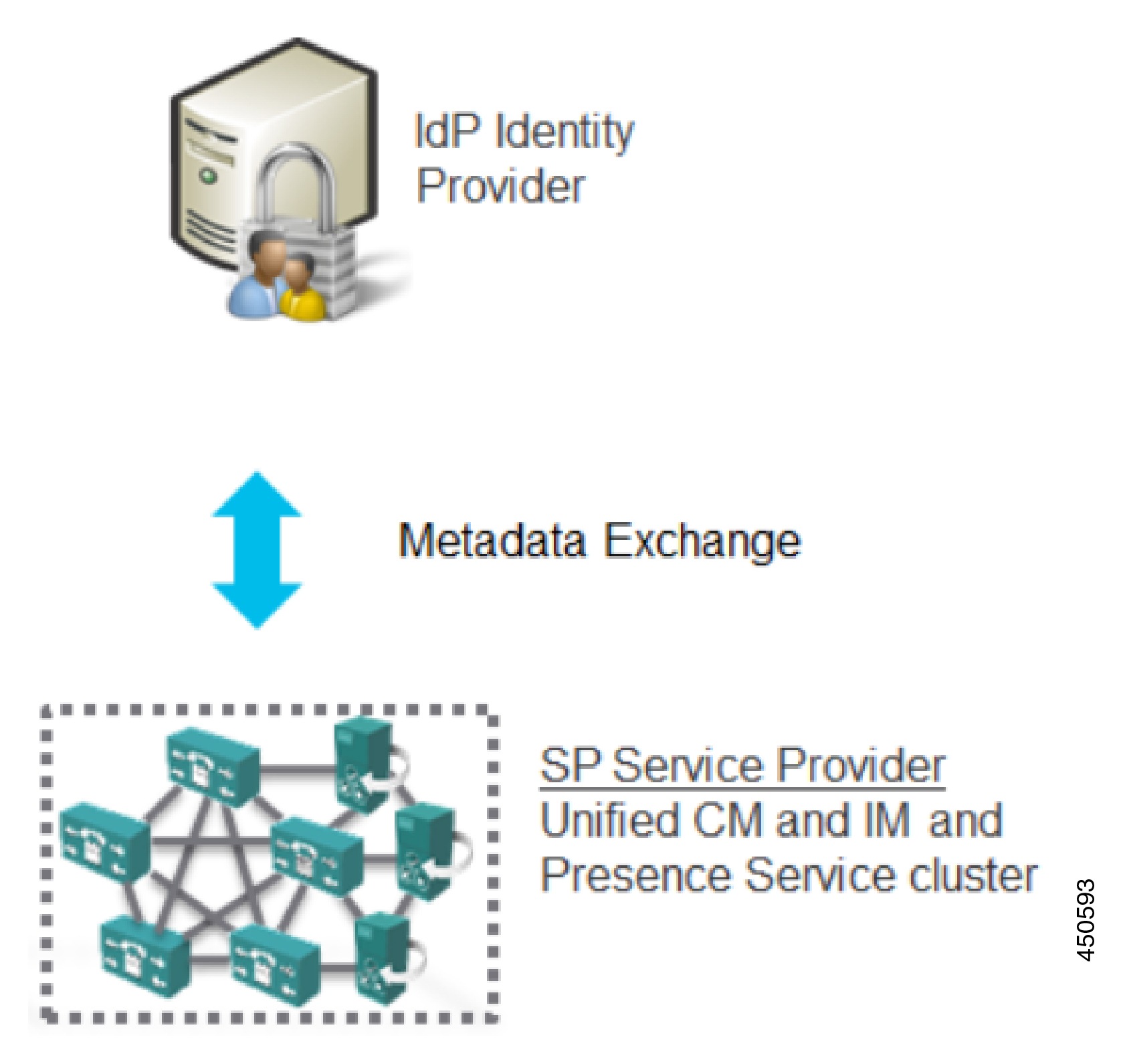 SAML SSO Deployment Guide for Cisco Unified Communications Applications ...