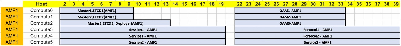 Ultra Cloud Core 5G Access and Mobility Management Function, Release ...