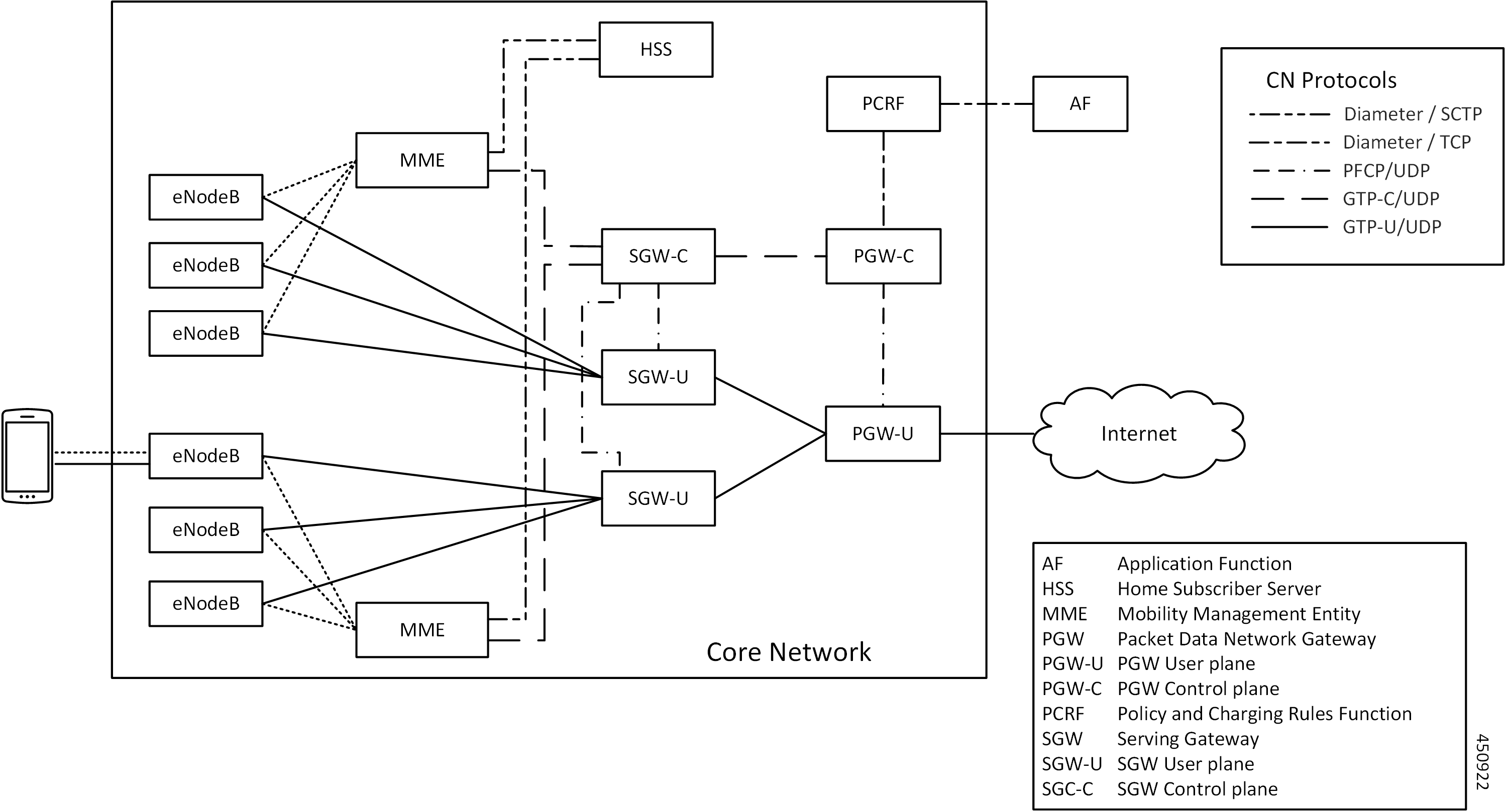 Ultra Cloud Core 5G Access and Mobility Management Function, Release ...