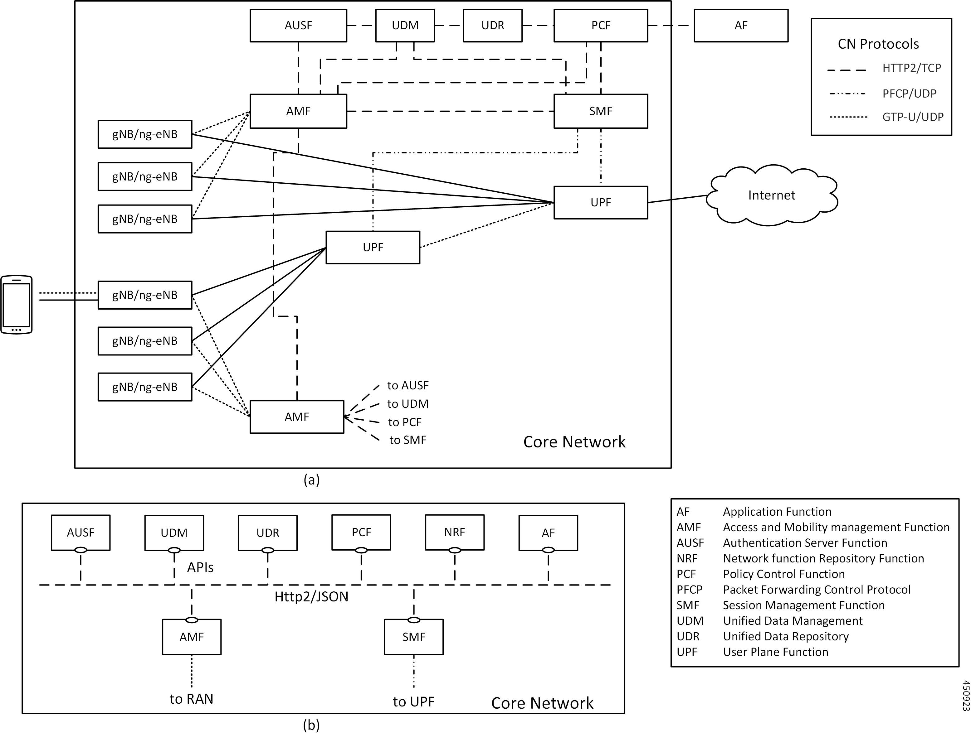Ultra Cloud Core 5G Access and Mobility Management Function, Release ...