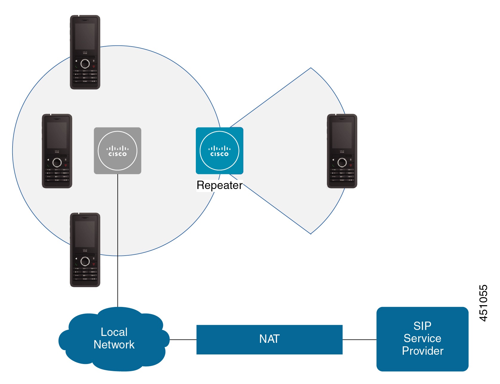 Cisco IP DECT 6800 Series Administration Guide - Hardware Installation ...