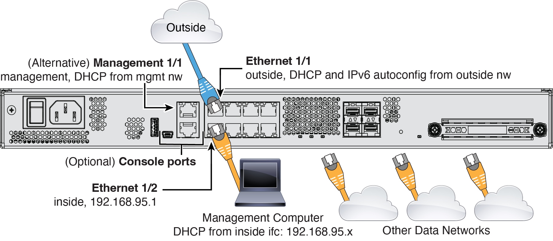 Cisco Firepower 1100 Getting Started Guide Threat Defense Deployment With The Device Manager