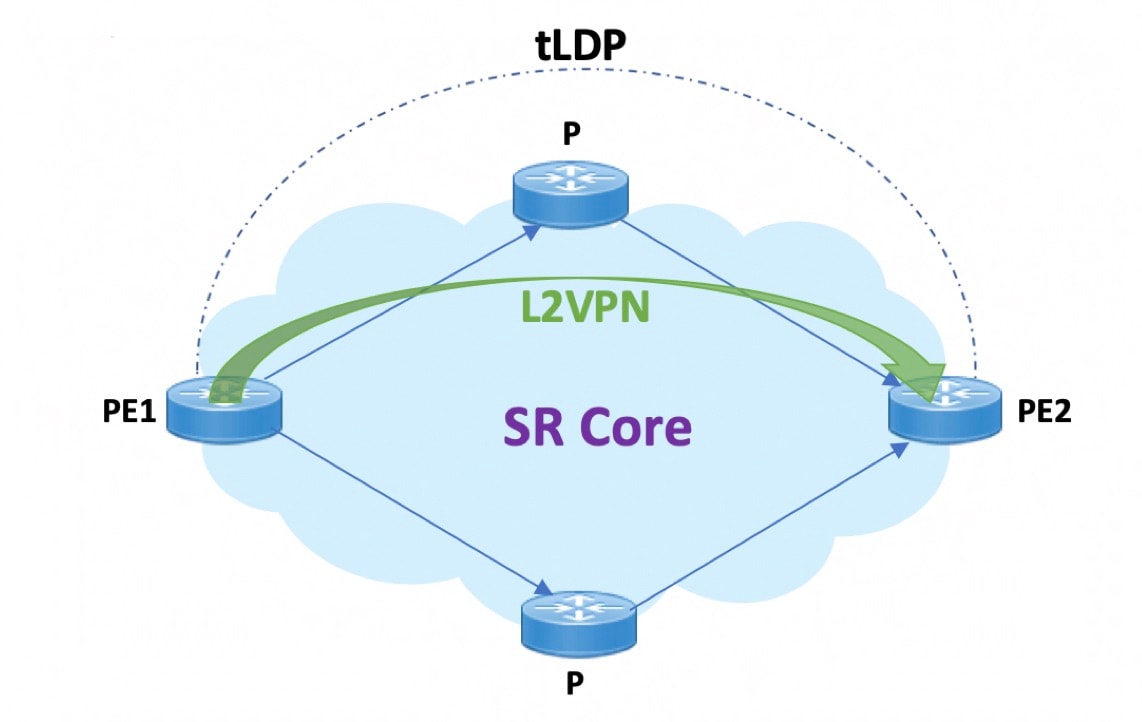 Mpls Configuration Guide For Cisco Ncs 5500 Series Routers Ios Xr Release 72x Implementing