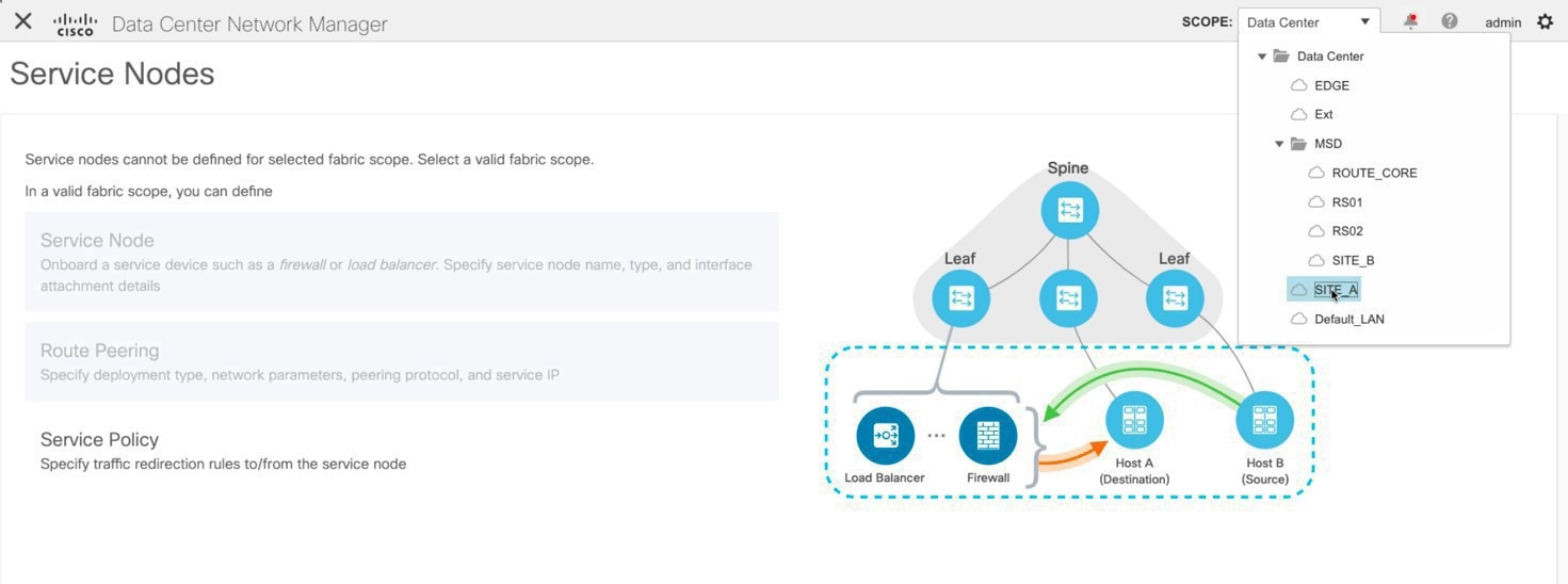 Cisco DCNM LAN Fabric Configuration Guide, Release 11.5(x) - L4-L7 ...