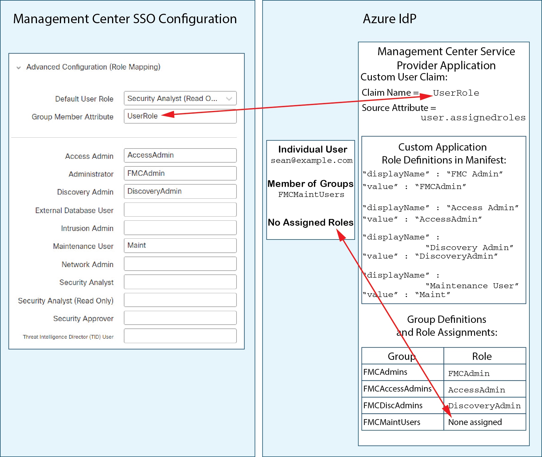 Cisco Secure Firewall Management Center Administration Guide, 7.2 ...