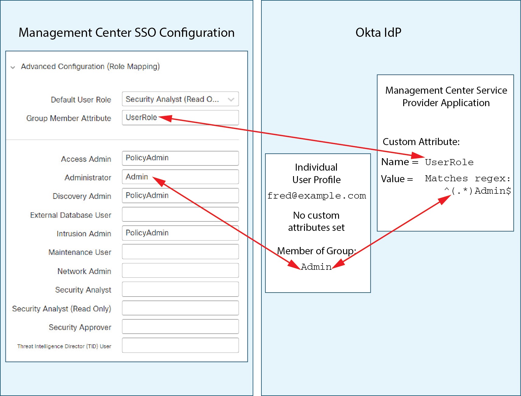 Cisco Secure Firewall Management Center Administration Guide, 7.4 ...