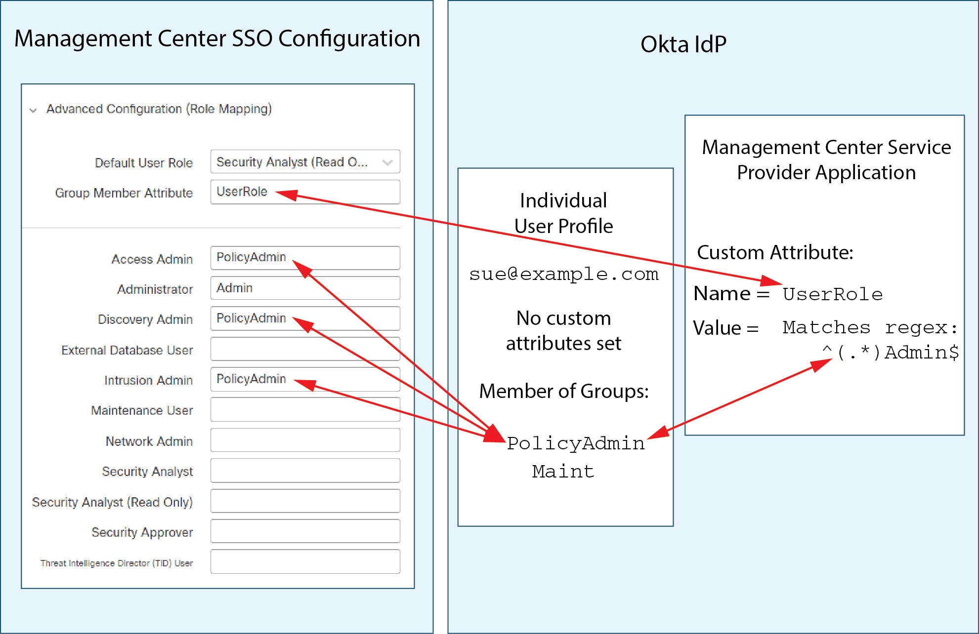 Cisco Secure Firewall Management Center Administration Guide, 7.4 ...