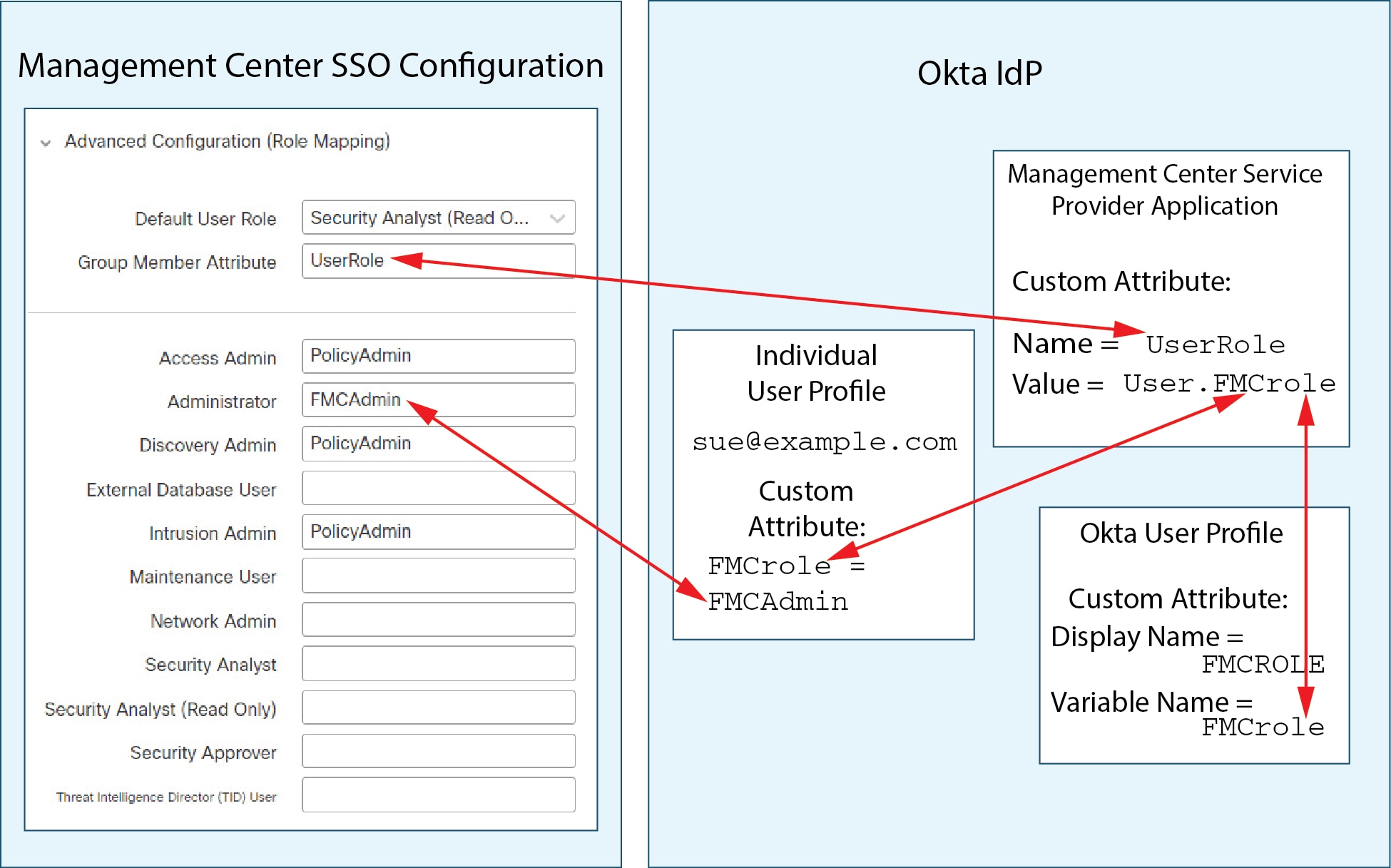 Cisco Secure Firewall Management Center Administration Guide, 7.3 ...