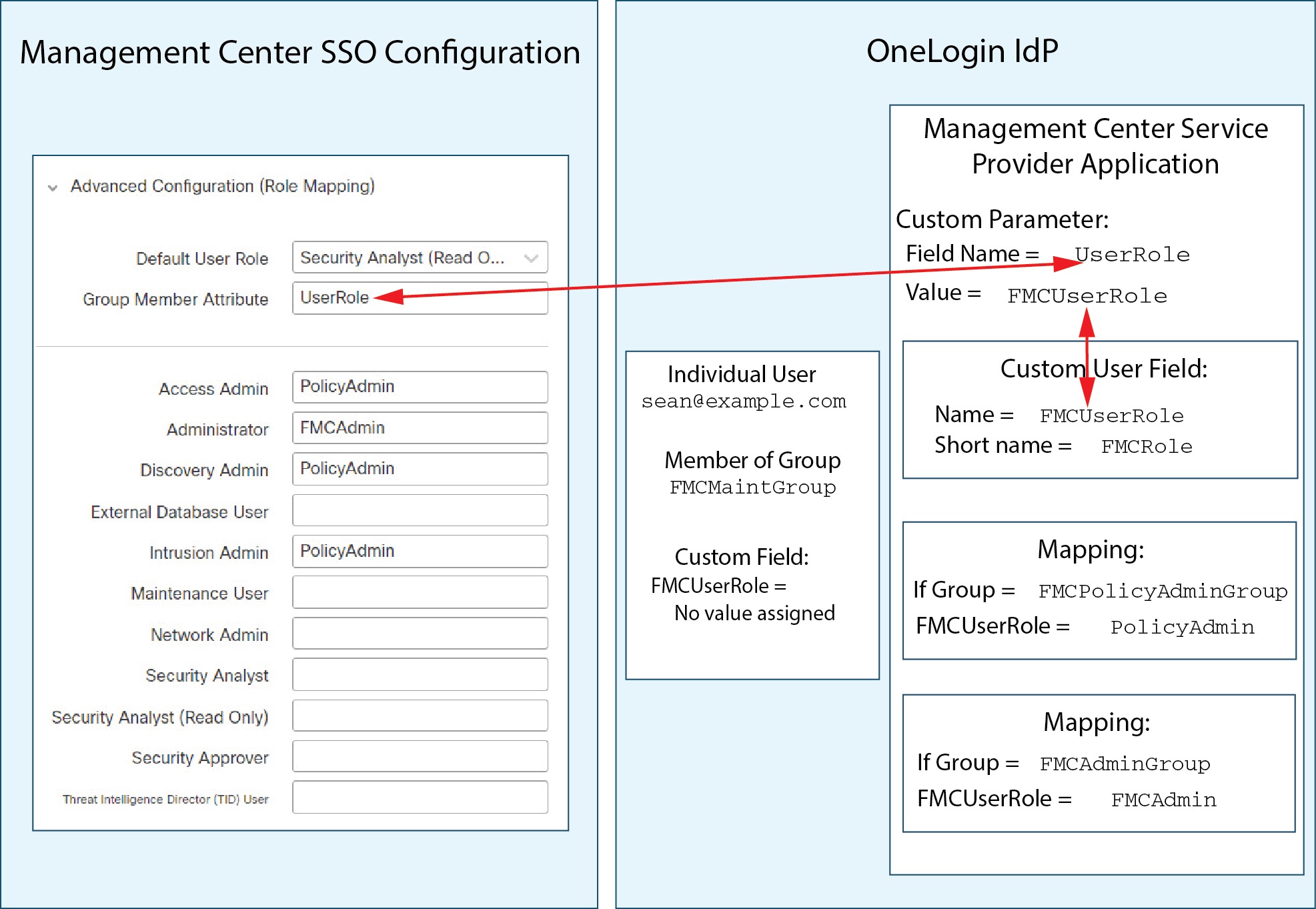 Cisco Secure Firewall Management Center Administration Guide, 7.2 ...