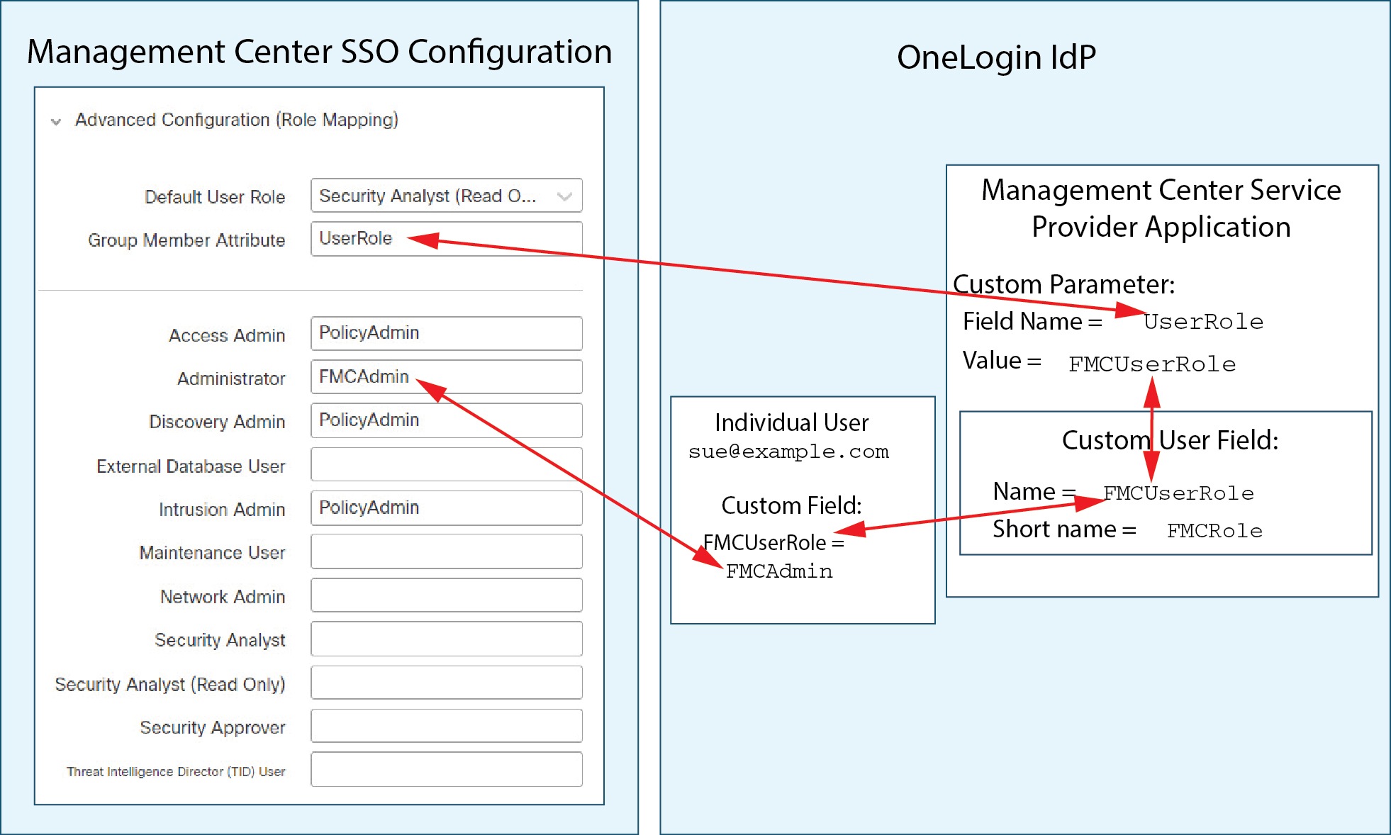 Cisco Secure Firewall Management Center Administration Guide, 7.4 ...