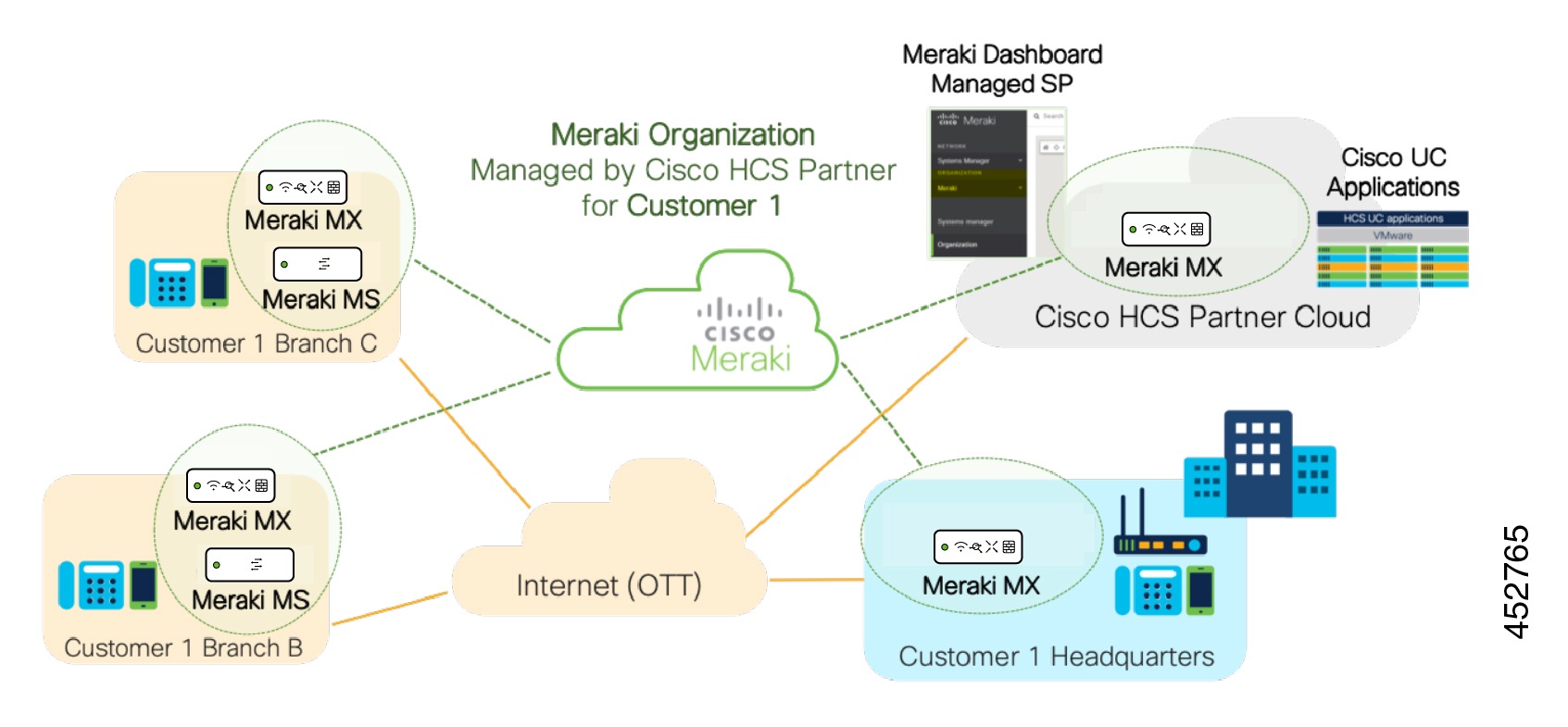 Mx Networking Guide Cheap Offer | brunofuga.adv.br