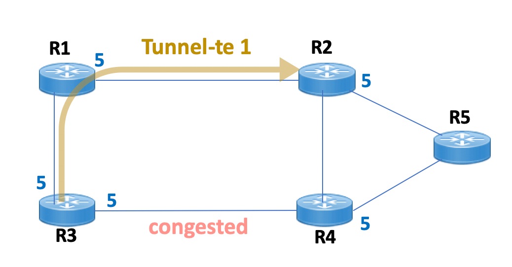 Mpls Configuration Guide For Cisco Asr 9000 Series Routers Ios Xr Release 711x Implementing