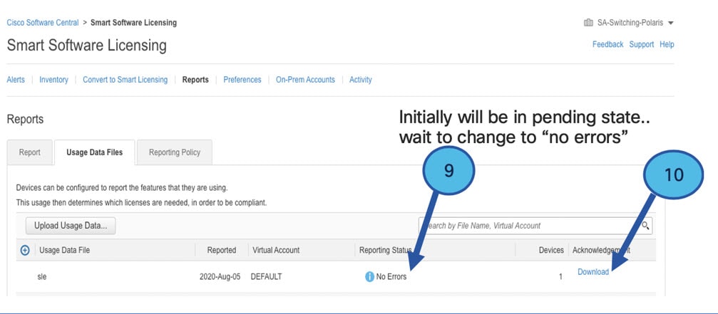 Cisco Embedded Service 6300 Series Software Configuration Guide - Smart Licensing Using Policy ...