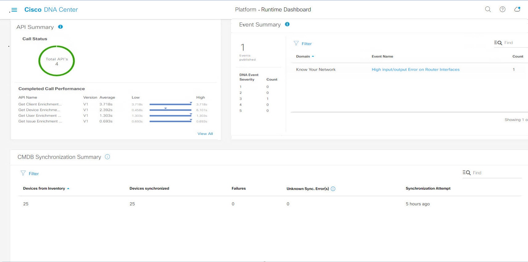 Cisco DNA Center Platform User Guide, Release 2.2.1 - Runtime Dashboard ...