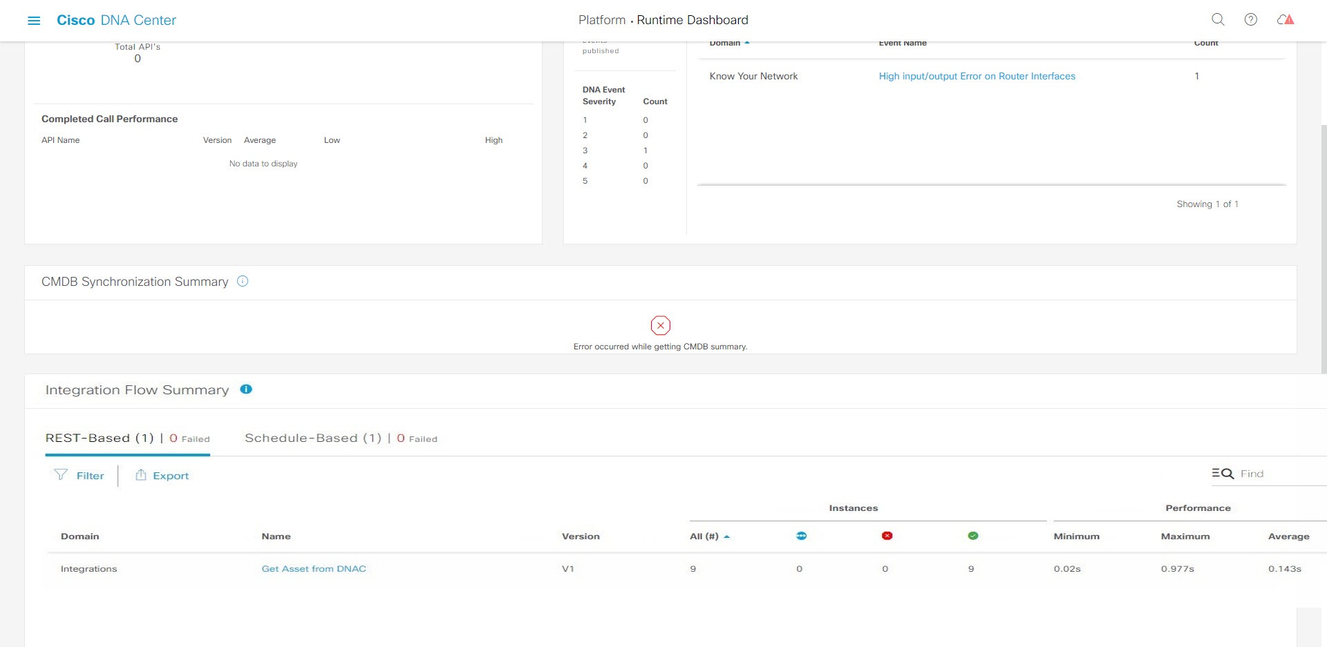Cisco DNA Center Platform User Guide, Release 2.2.1 - Runtime Dashboard [Support] - Cisco