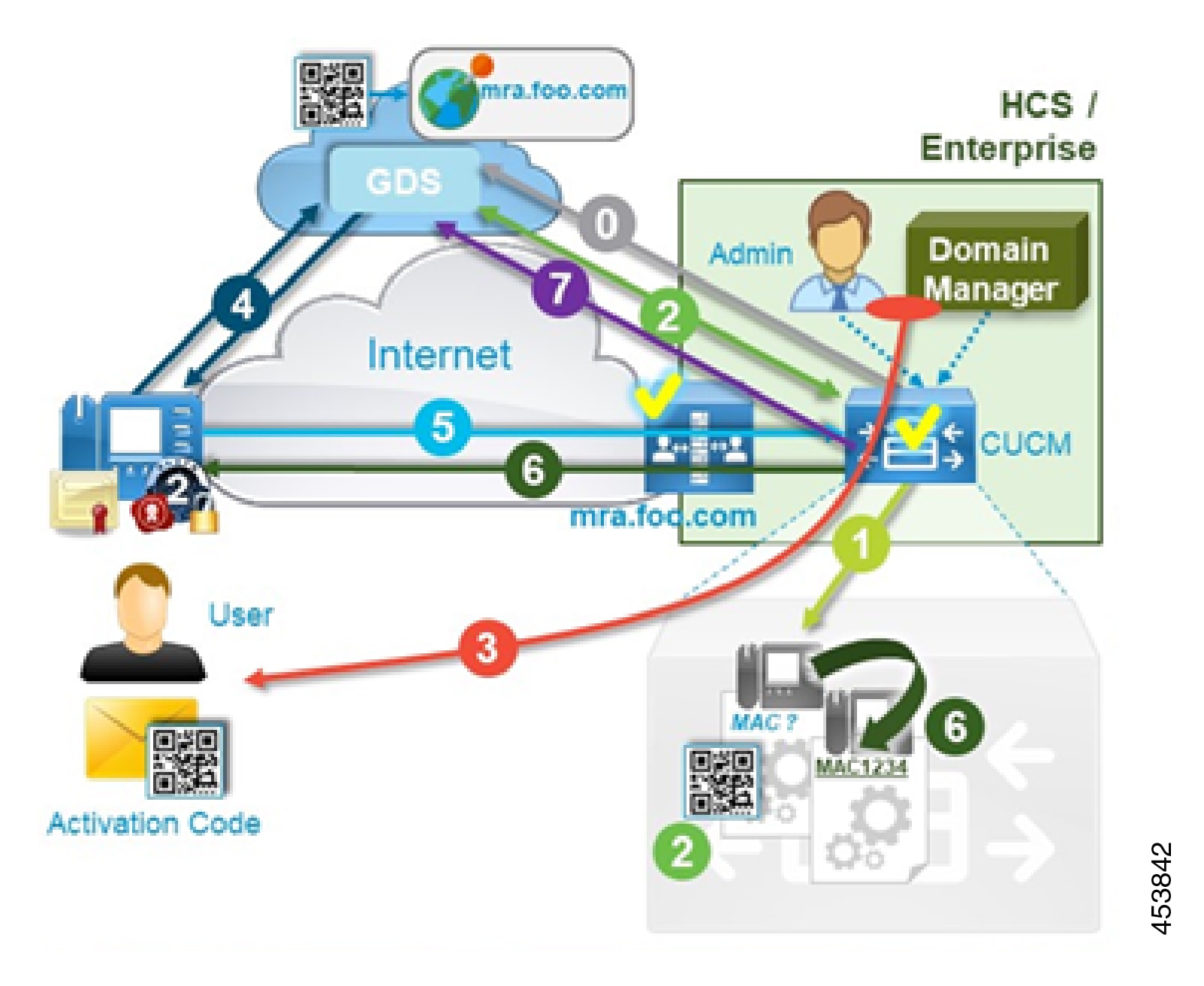 Mobile and Remote Access Through Cisco Expressway Deployment Guide (X12.7) - Onboarding MRA ...