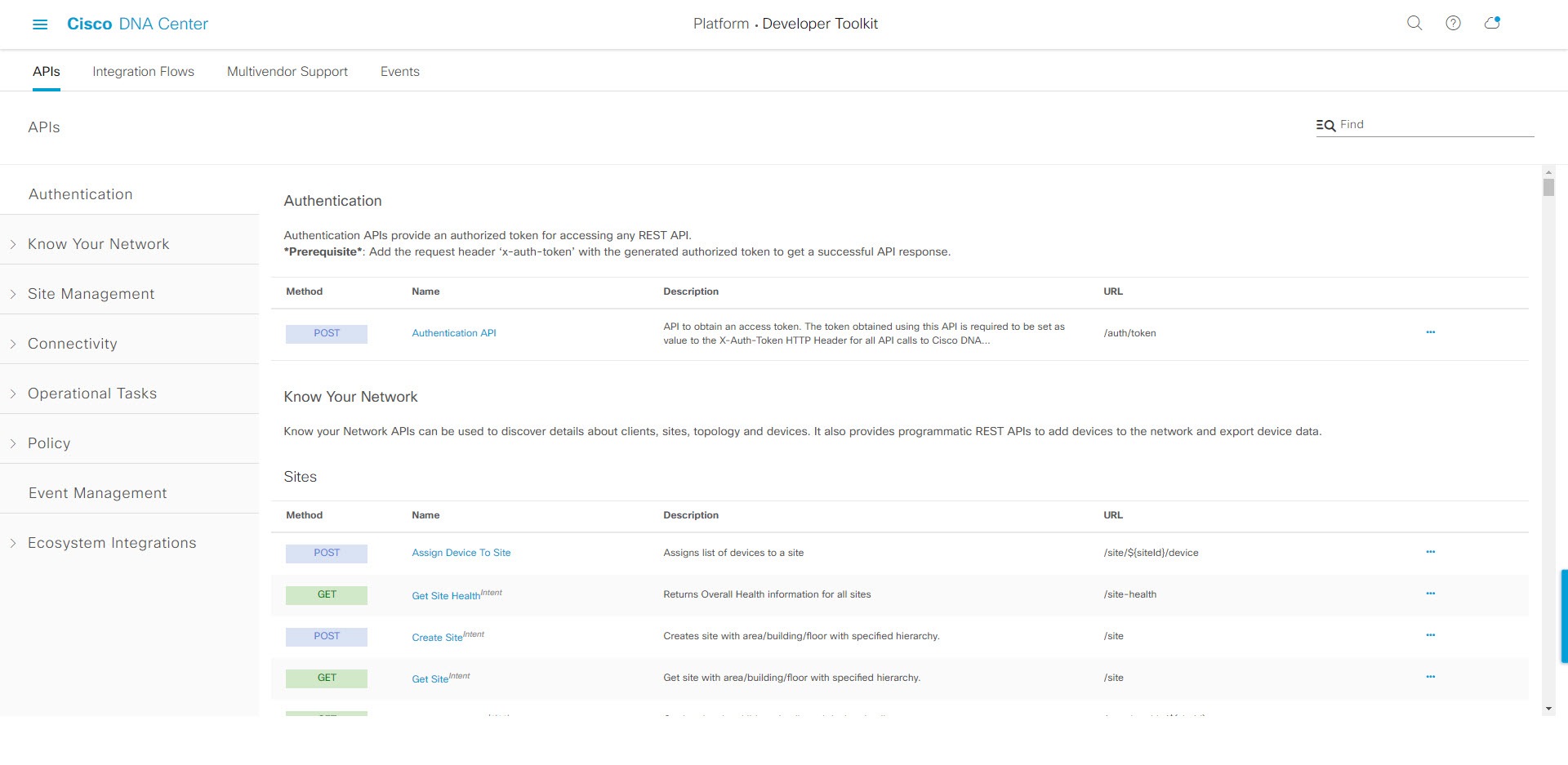 Cisco DNA Center Platform User Guide, Release 2.2.1 - Developer Toolkit ...