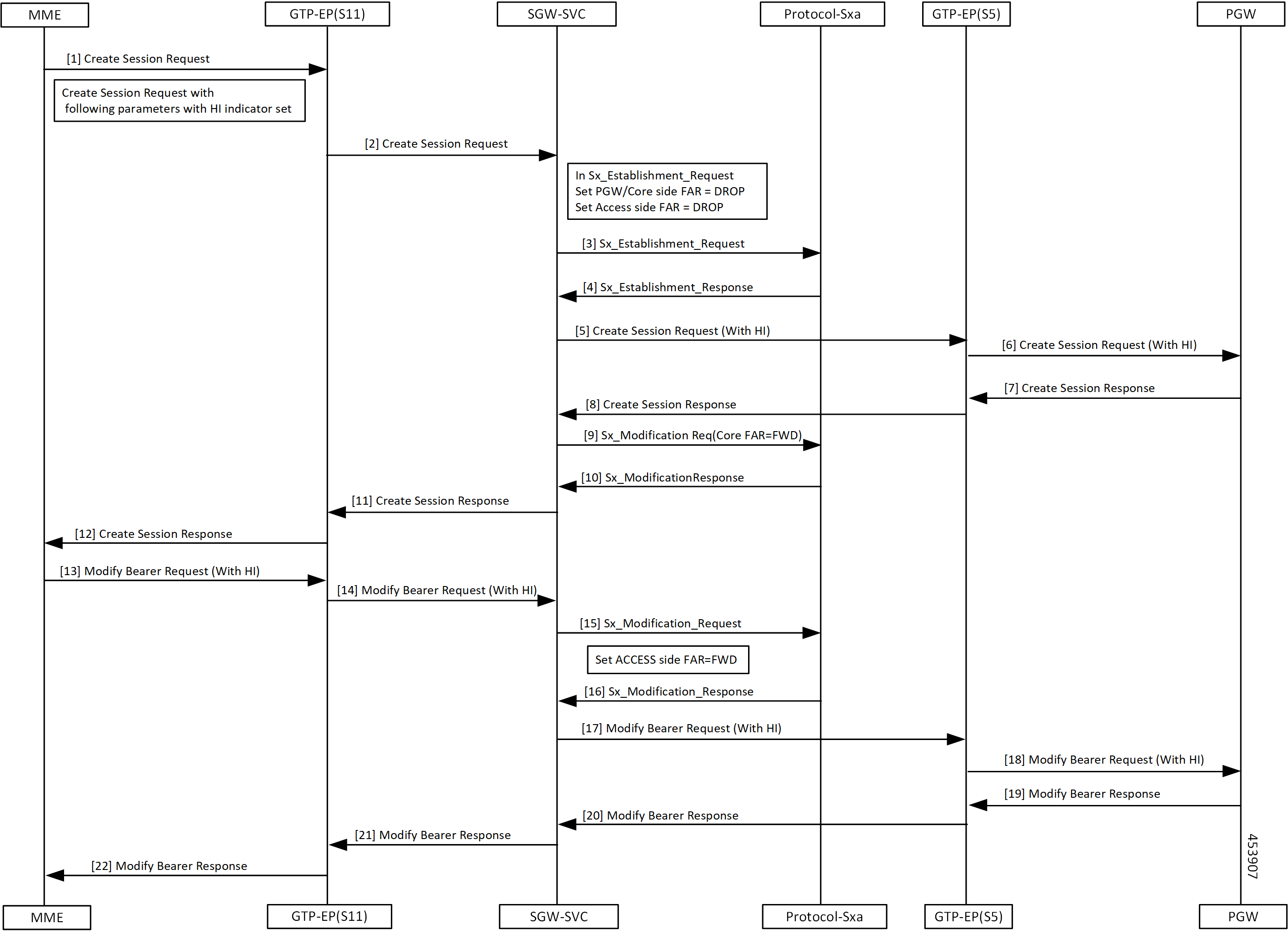 Cisco Ultra Cloud Serving Gateway Control Plane Function, Release 2023. ...