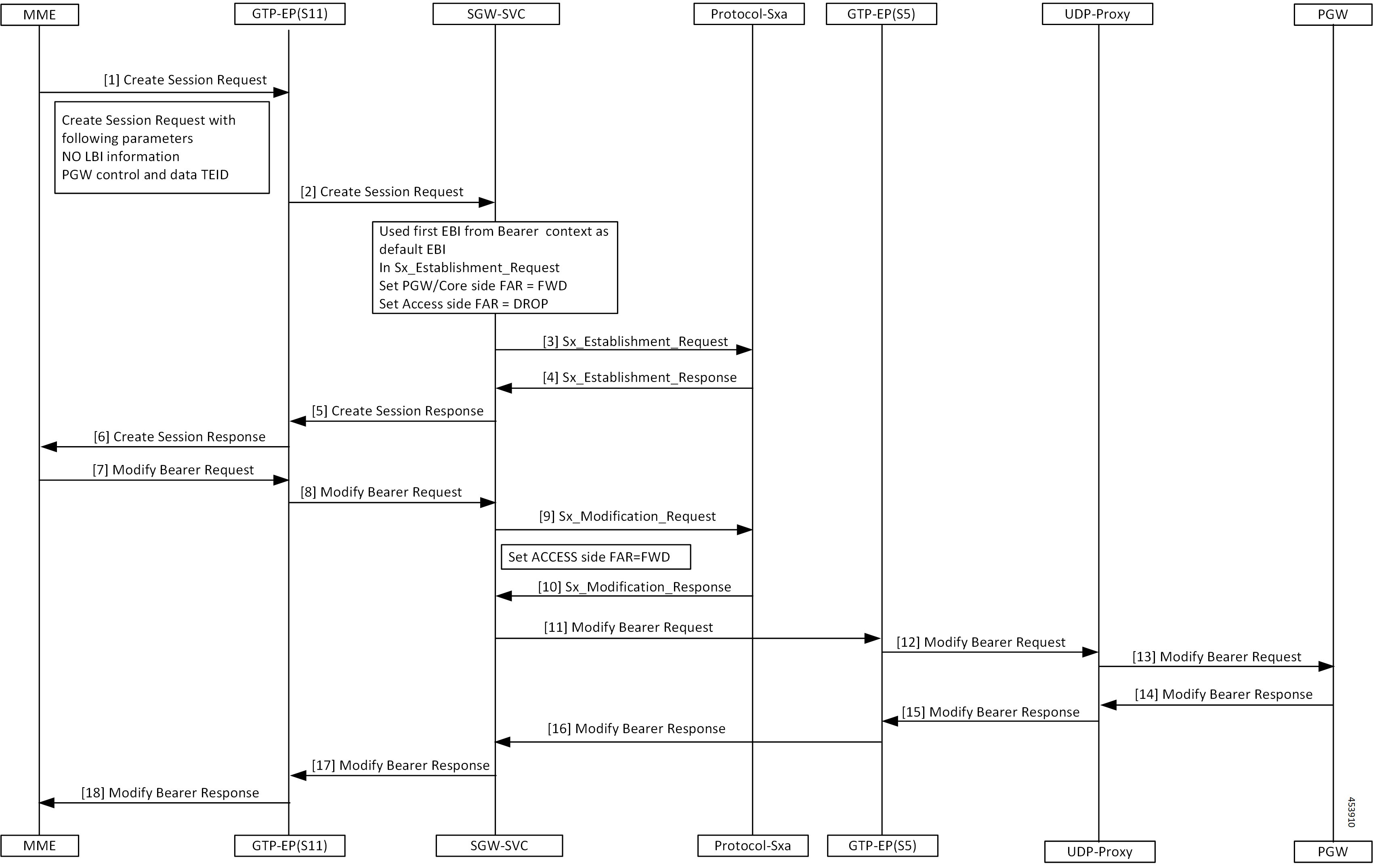 Cisco Ultra Cloud Serving Gateway Control Plane Function, Release 2023. ...