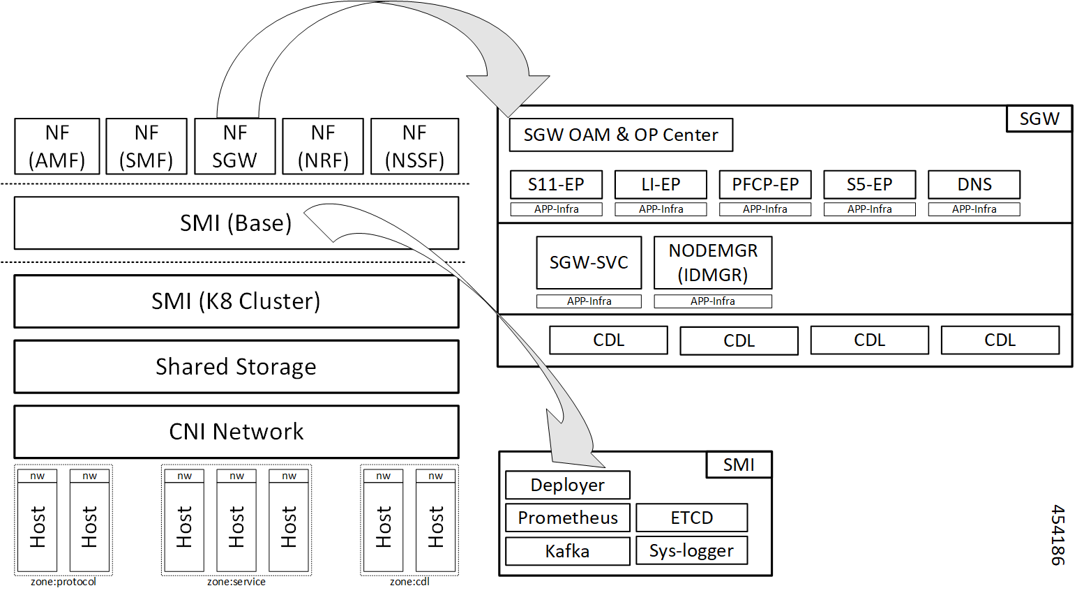 Cisco Ultra Cloud Serving Gateway Control Plane Function, Release 2023. ...