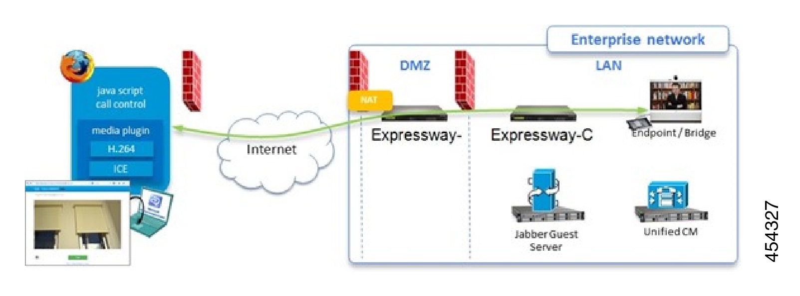 Cisco Expressway Administrator Guide X14 3 Unified Communications