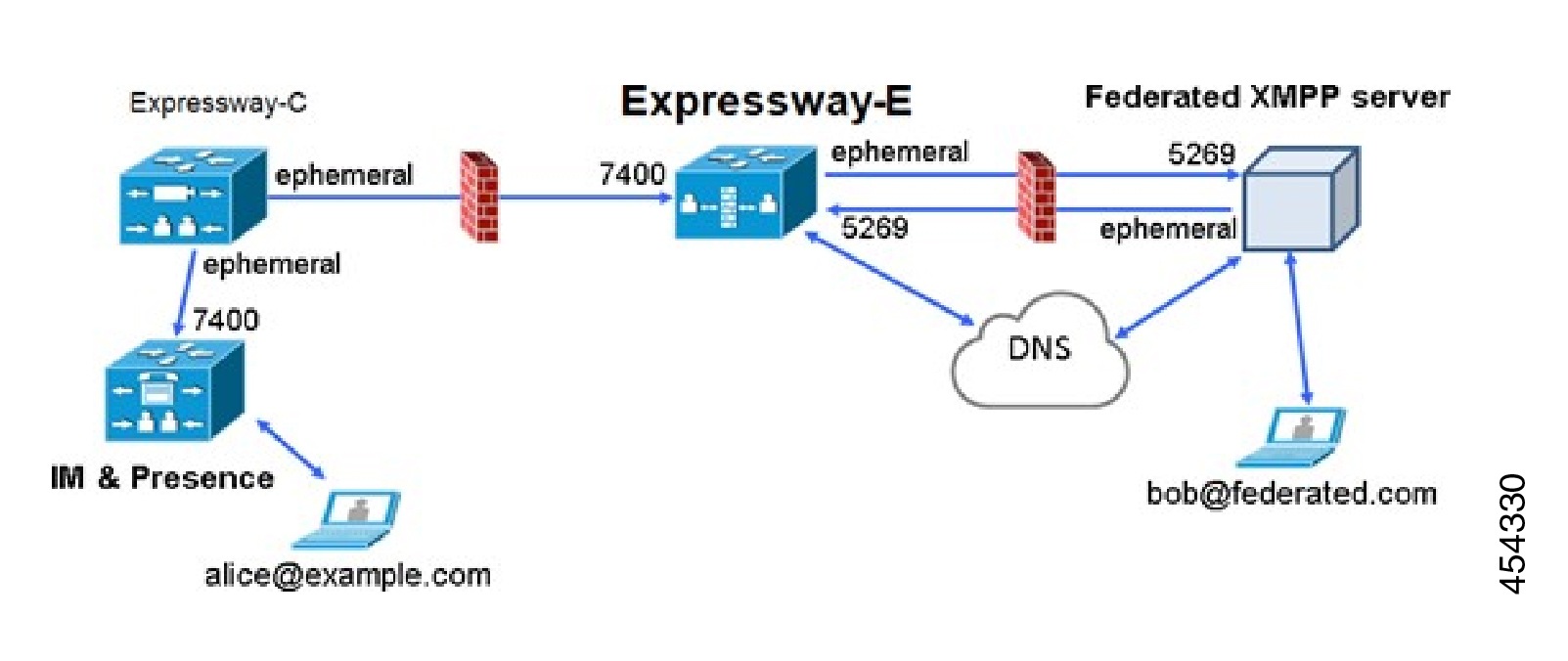 Cisco Expressway Administrator Guide X14 3 Unified Communications [cisco Expressway Series
