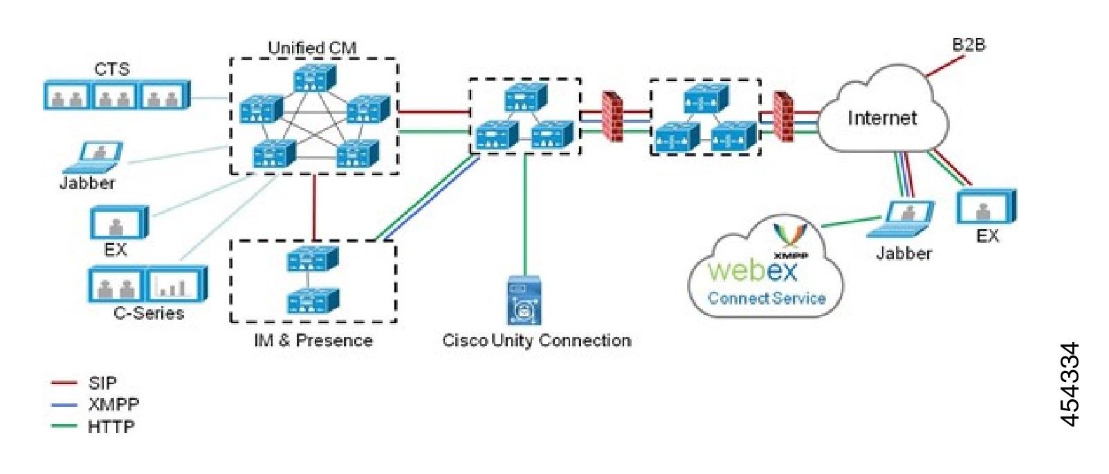 Cisco Expressway Administrator Guide X14 3 Unified Communications