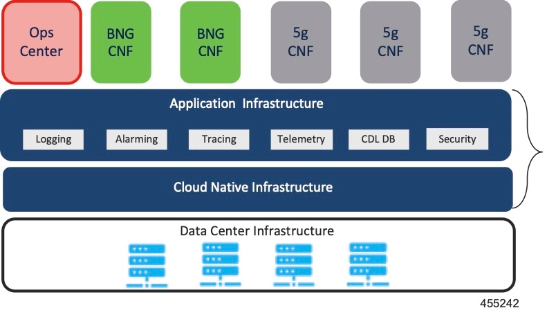 Cloud Native BNG User Plane Configuration Guide for Cisco ASR 9000 ...