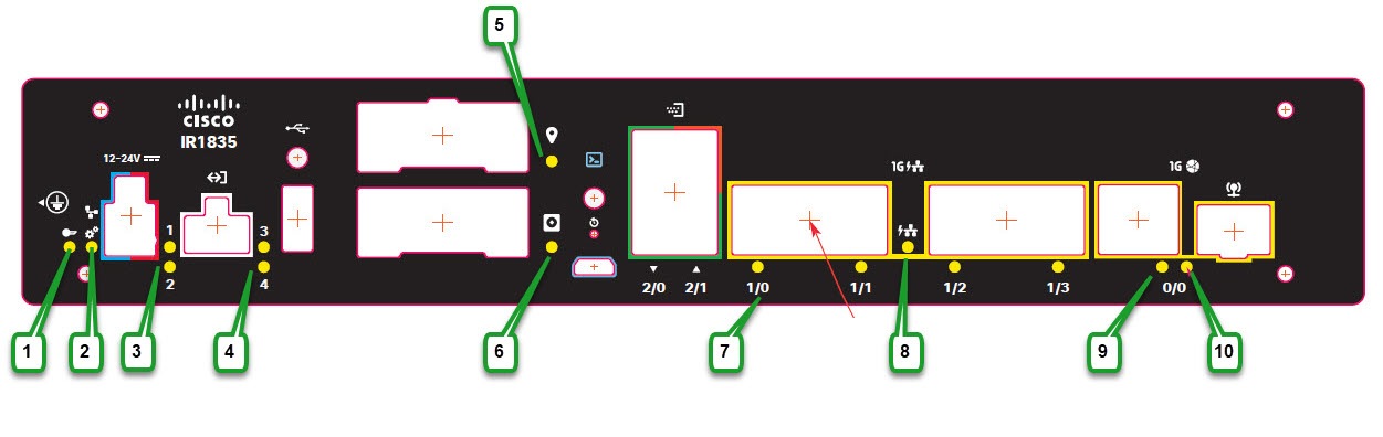 Cisco Catalyst IR1800 Rugged Series Router Hardware Installation Guide ...