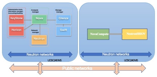 Cisco Adaptive Security Virtual Appliance (ASAv) Getting Started Guide ...
