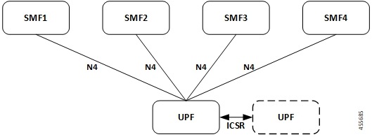 UCC 5G UPF Configuration and Administration Guide, Release 2023.04 ...