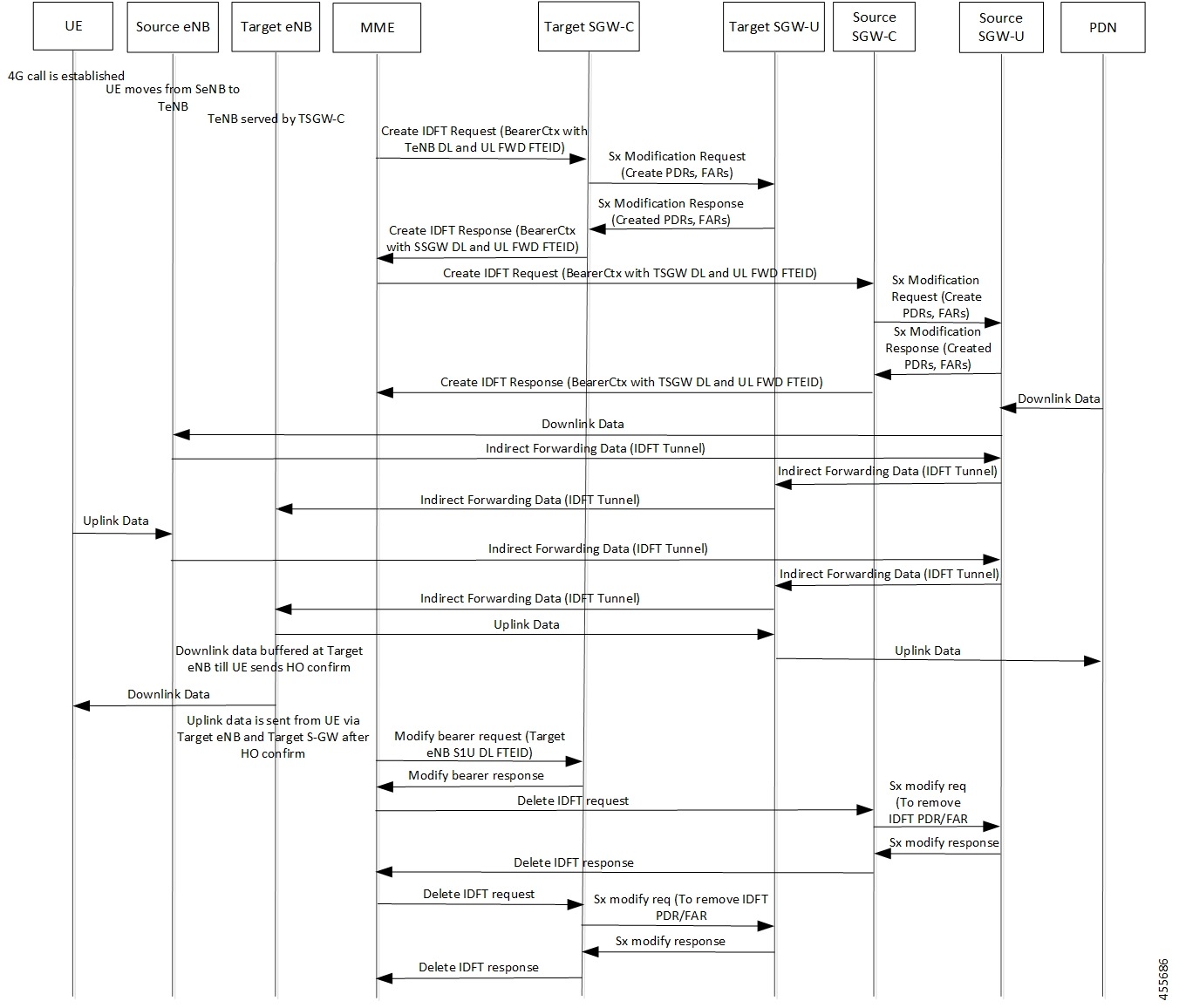 UCC 5G UPF Configuration and Administration Guide, Release 2023.04 ...