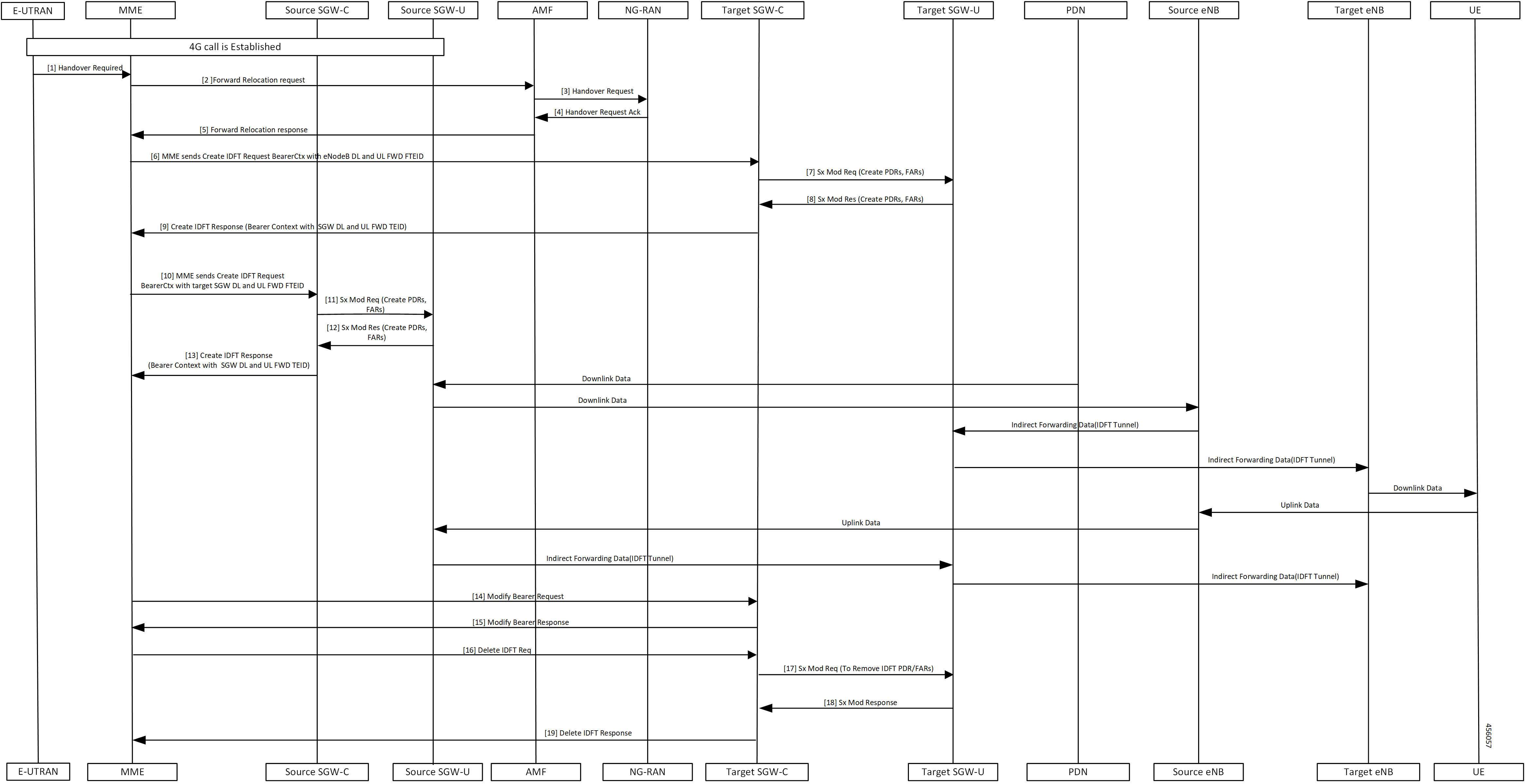 Cisco Ultra Cloud Serving Gateway Control Plane Function, Release 2023. ...
