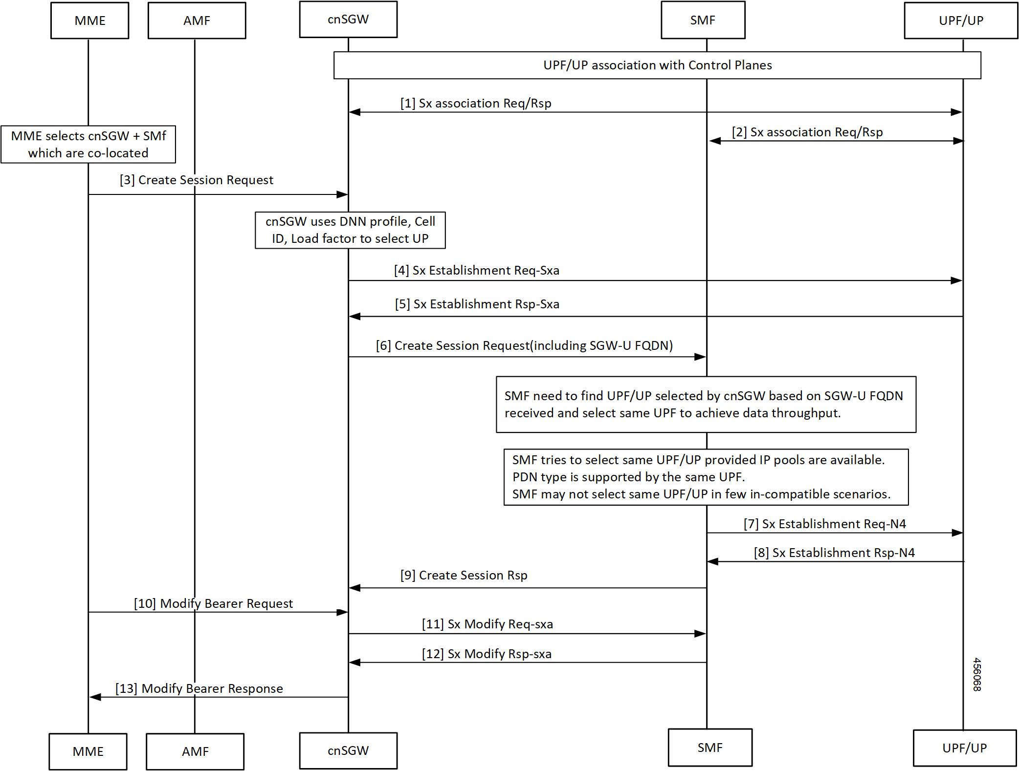 Cisco Ultra Cloud Serving Gateway Control Plane Function, Release 2023. ...