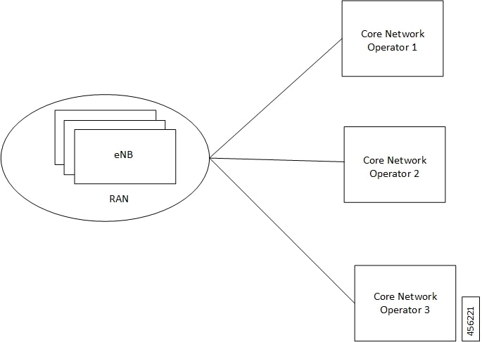 Ultra Packet Core CUPS User Plane Administration Guide, Release 21.25 ...