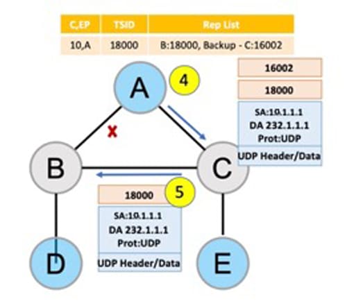 Segment Routing Configuration Guide for Cisco NCS 5500 Series Routers ...