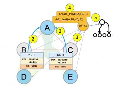 Segment Routing Configuration Guide for Cisco NCS 5500 Series Routers ...