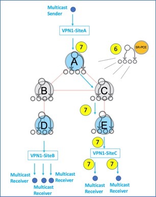 Segment Routing Configuration Guide for Cisco NCS 5500 Series Routers ...
