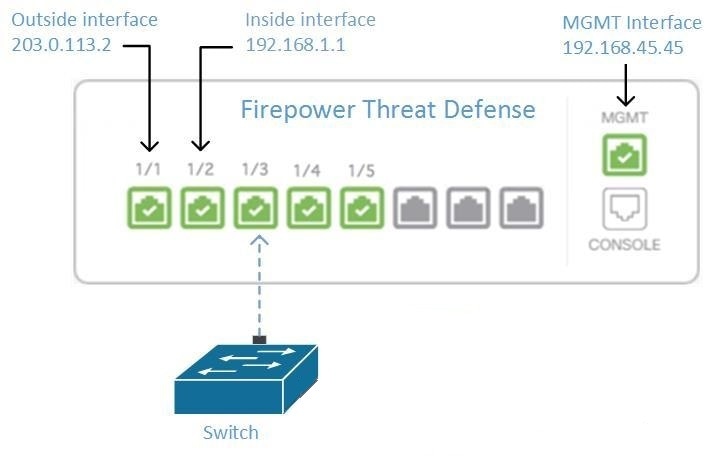 Managing FDM Devices with Cisco Defense Orchestrator - Onboard Devices and Services [Cisco ...
