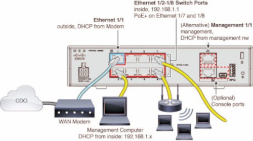 Managing FDM Devices with Cisco Defense Orchestrator - Onboard Devices and Services [Cisco ...
