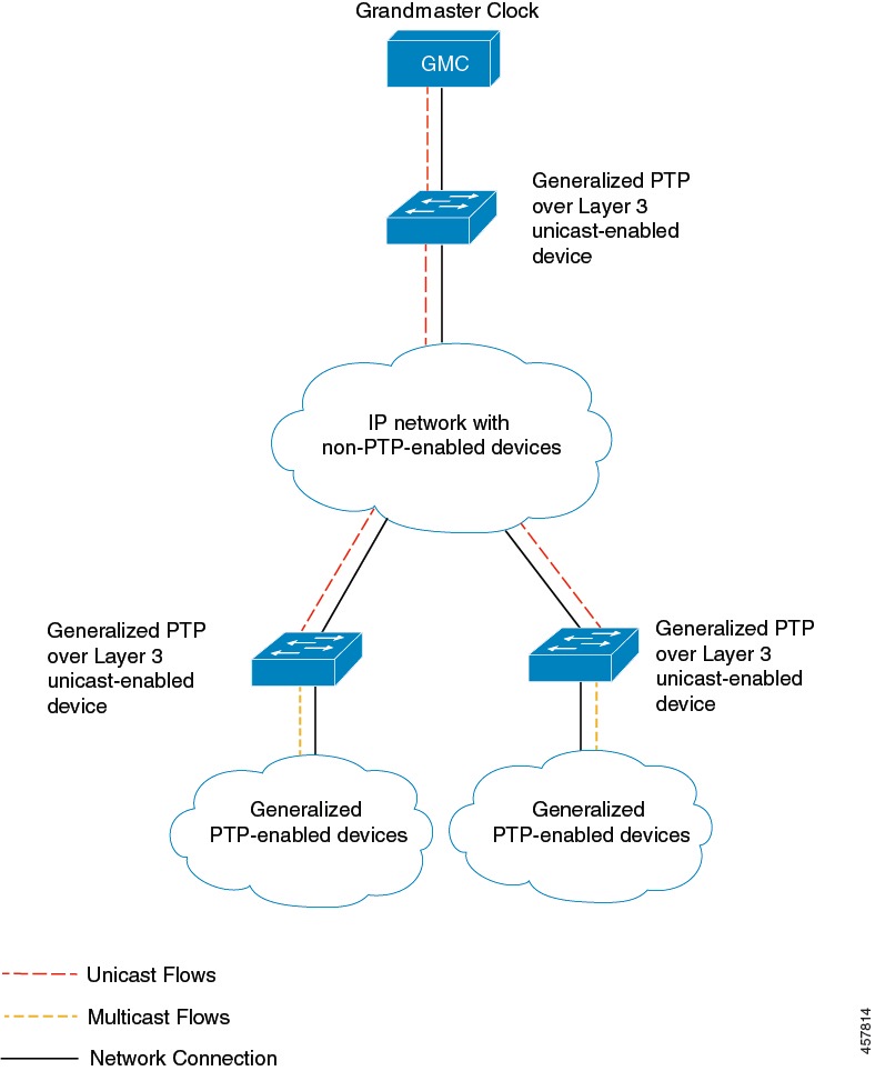 Layer 2 Configuration Guide, Cisco IOS XE 17.13.x (Catalyst 9500 ...