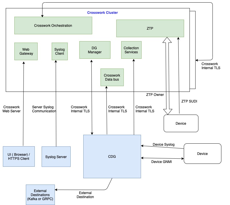 Cisco Crosswork Network Controller 7.0 Administration Guide - Manage ...
