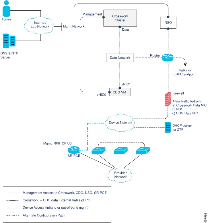 Cisco Crosswork Infrastructure 4 4 And Applications Installation Guide Cisco Crosswork