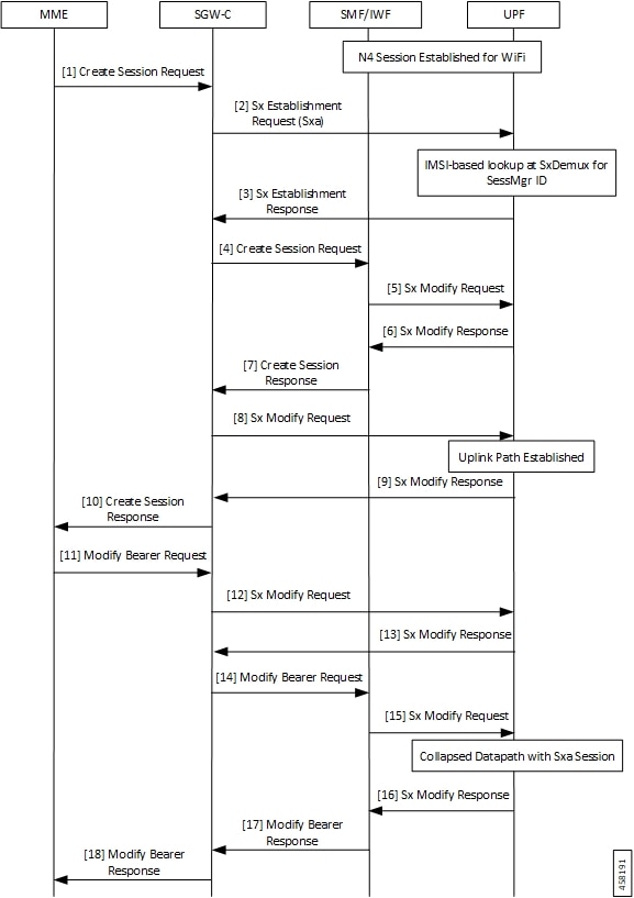 UCC 5G UPF Configuration and Administration Guide, Release 2023.04 ...