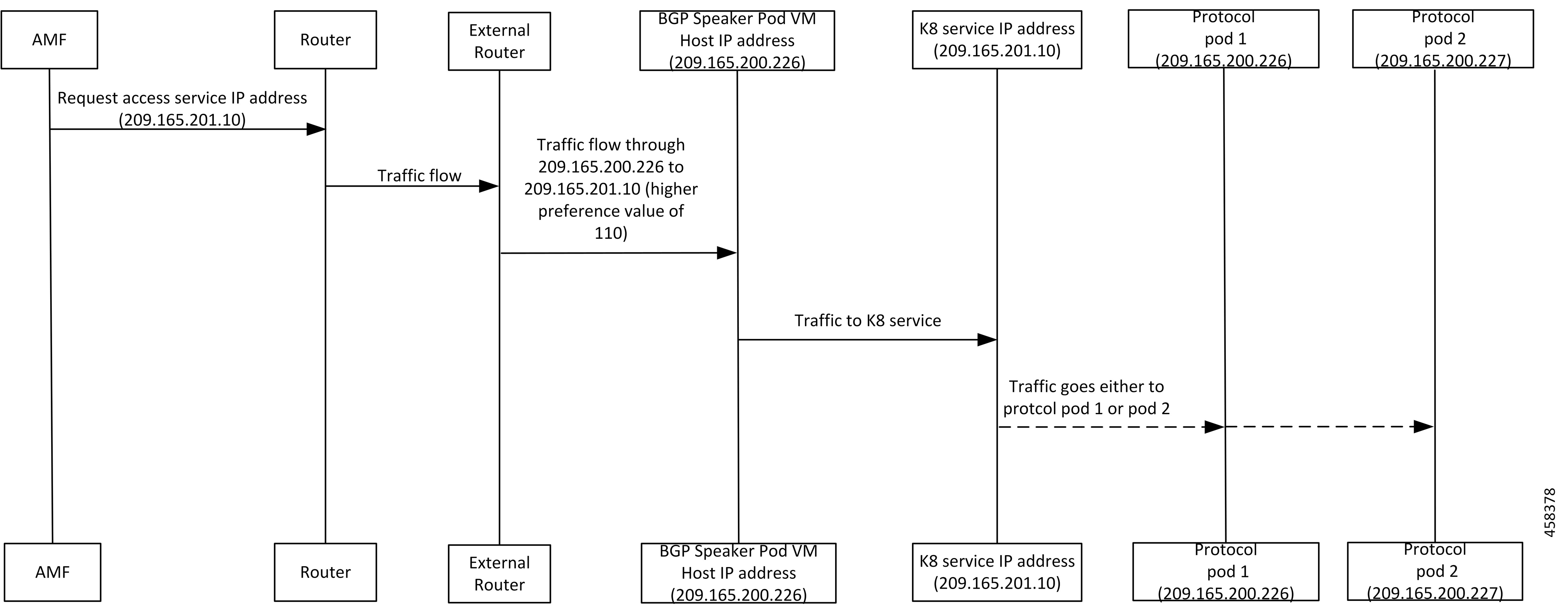 Cisco Ultra Cloud Serving Gateway Control Plane Function, Release 2023. ...