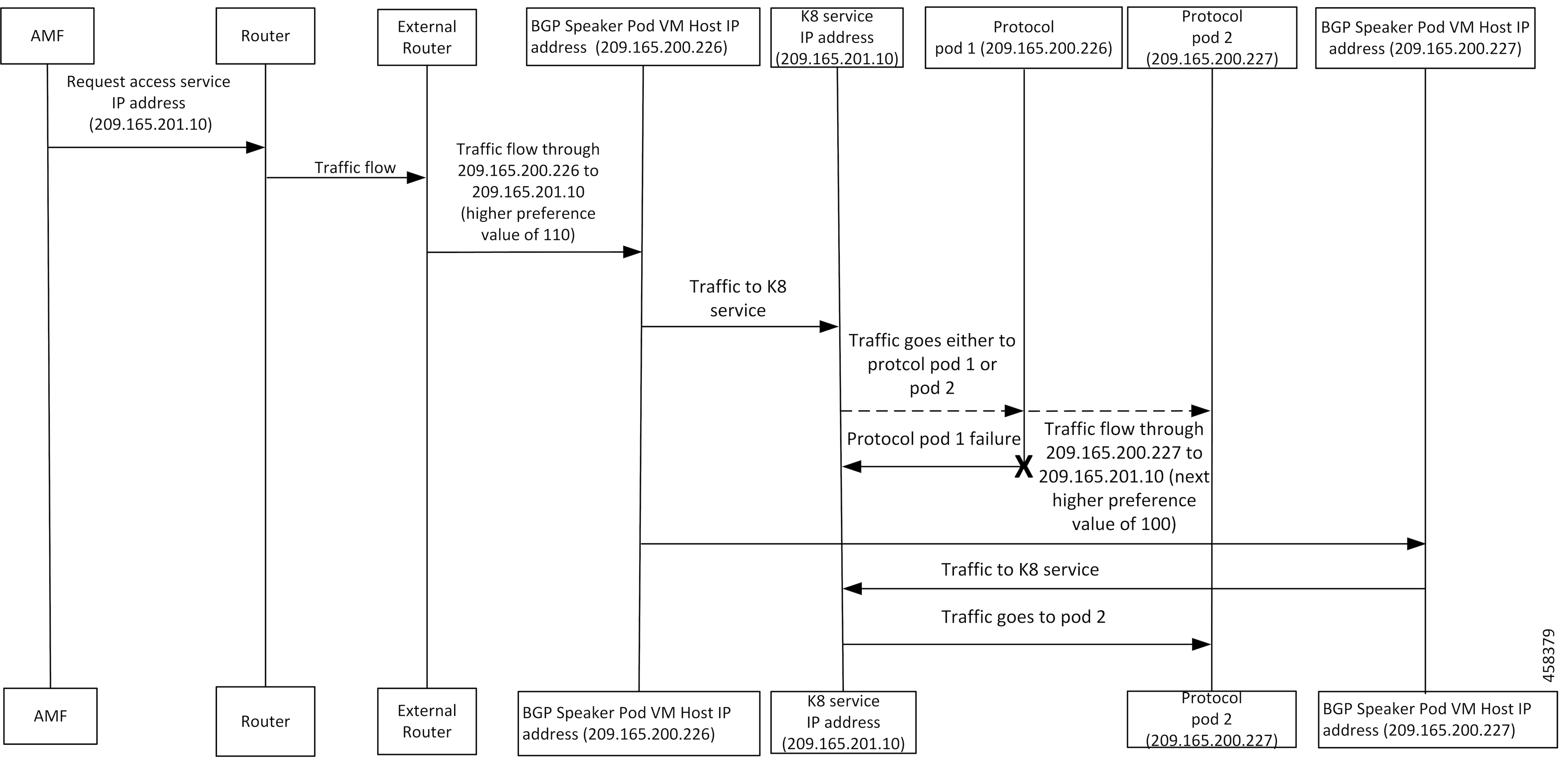 Cisco Ultra Cloud Serving Gateway Control Plane Function, Release 2023. ...