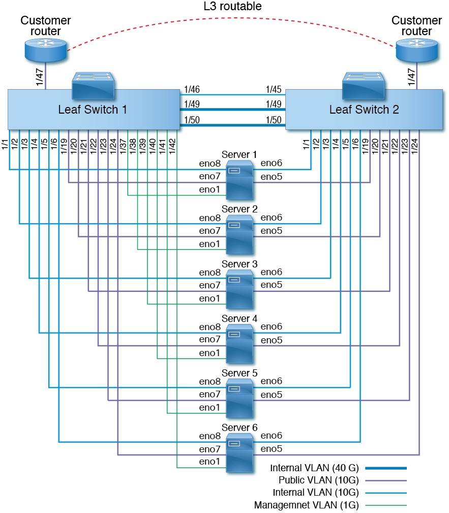 Cisco Secure Workload M6 Cluster Deployment Guide - C1-Secure Workload Cluster Device Cabling ...