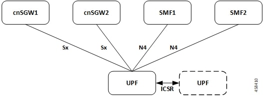 UCC 5G UPF Configuration and Administration Guide, Release 2024.03 ...