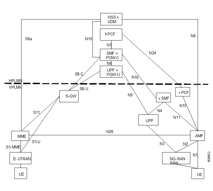 Ultra Cloud Core 5G Session Management Function, Release 2023.04 ...