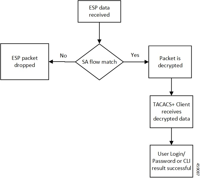Ultra Packet Core CUPS Control Plane Administration Guide, Release 21. ...